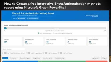 How To Create A Free Interactive Entra Authentication Methods Report Using Microsoft Graph