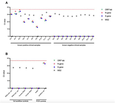 Blueprint For A Pop Up SARS CoV Testing Lab Annotated COVID Papers