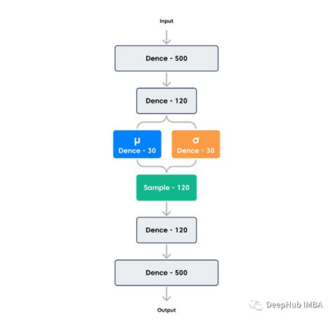 生成模型vae、gan和基于流的模型详细对比 扩散模型生成模型vae csdn博客