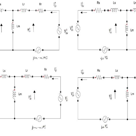 Equivalent Circuit Model Of The Doubly Fed Induction Generator Dfig Download Scientific