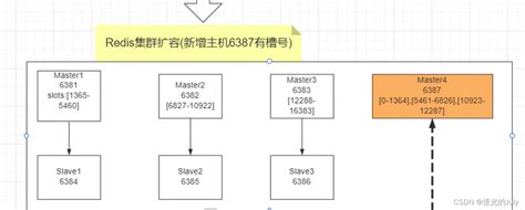 Redis零碎知识 Csdn博客
