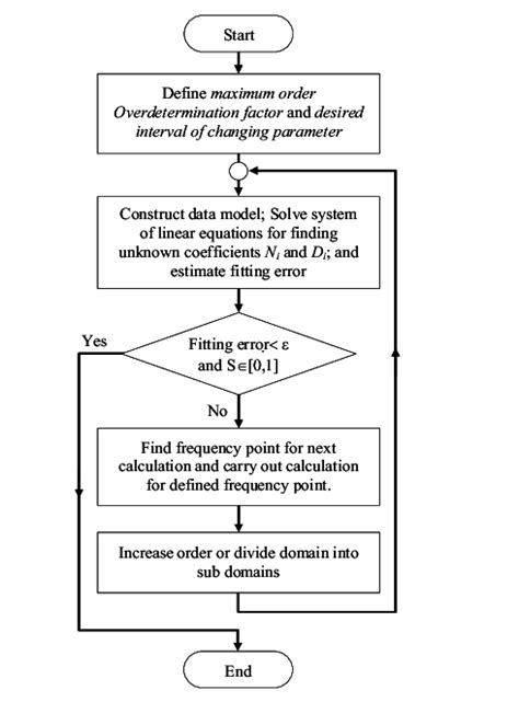 Mbpe Procedure For Phc Filters Analysis Download Scientific Diagram