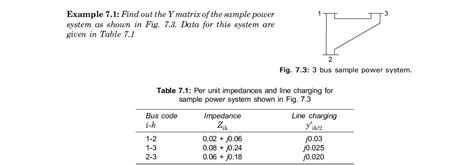 Perform The Load Flow Analysis Using Power World Simulator Electrical Engineering