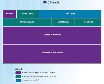 Introduction To Networks 6 0 Instructor Materials Chapter 6 Network Layer