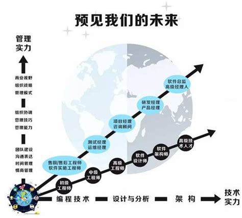 程序员是吃青春饭的吗？ 知乎