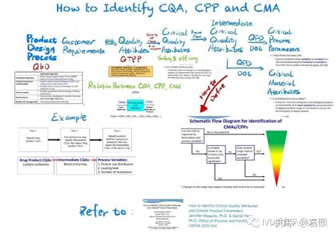 如何结合cqa和cpp对物料进行评估并确定cma和供应商等级？ 知乎