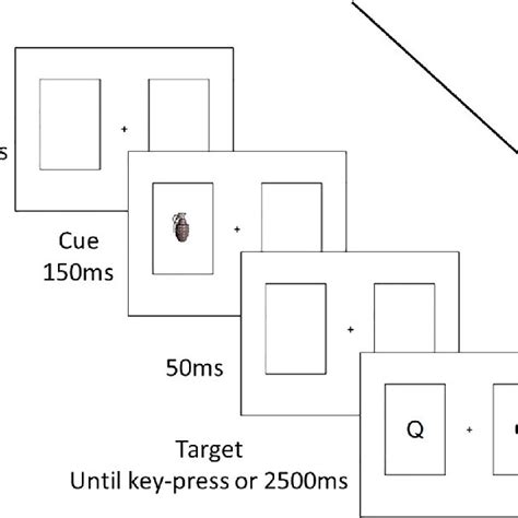 sequence of events for each trial experiment 1 download scientific