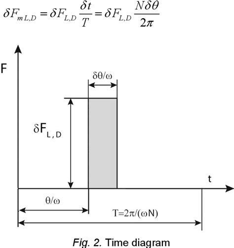 Figure 1 From Determination Of Wind Turbine Far Wake Using Actuator Disk Semantic Scholar