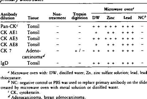 Formalin Semantic Scholar