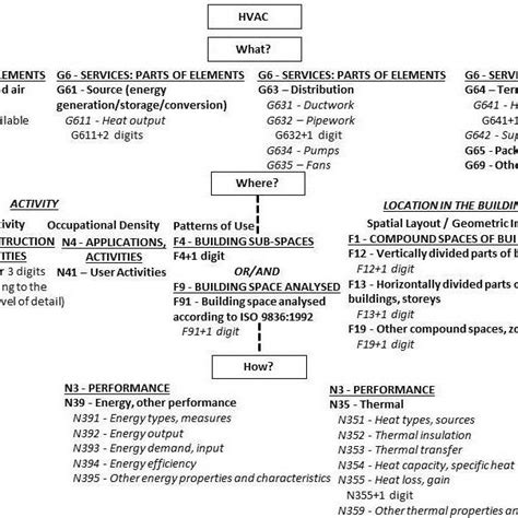 Categorization Of The Required Information For Sustainability Analysis
