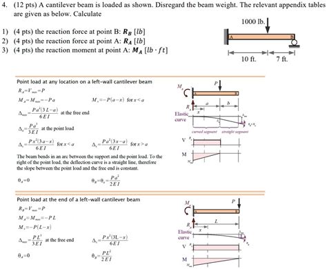 4 12 Pts A Cantilever Beam Is Loaded As Shown Disregard The Beam Weight