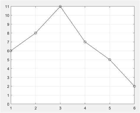 Matlab学习笔记（61）数值微分与数值积分 知乎