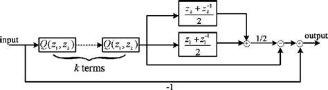 Figure 11 From Design Of 2 D Wideband Circularly Symmetric Fir Filters