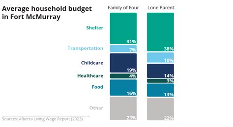 Introduction To Urban Data Storytelling Urban Data Analytics Visualization And Storytelling 📊📈🏙️