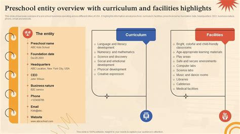 Pre School Entity Overview With Curriculum And Facilities Highlights