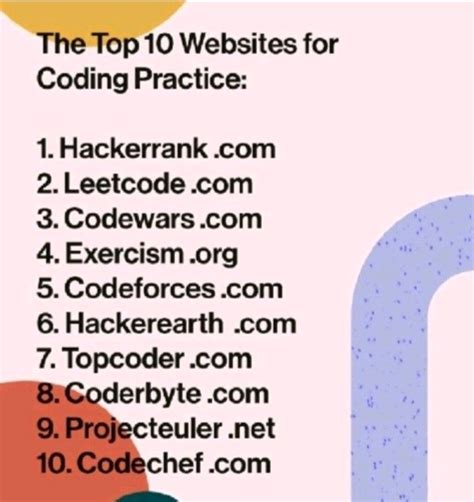 Connections These Are The Websites For Coding Practice Aman Verma