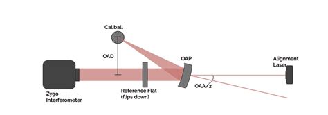 Adaptive Optics Lab Upgrades Enable High Contrast Imaging With Four New