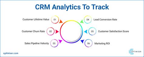 maximising roi with crm analytics 7 key metrics optimiser