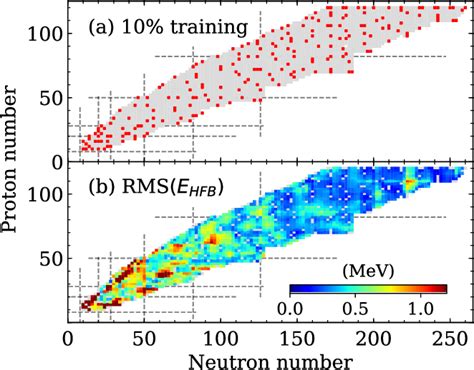 Figure 3 From Artiﬁcial Intelligence And Machine Learning In Nuclear Physics Semantic Scholar