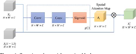 Figure 1 From Multi Scale Attention Guided Non Local Network For Hdr Image Reconstruction