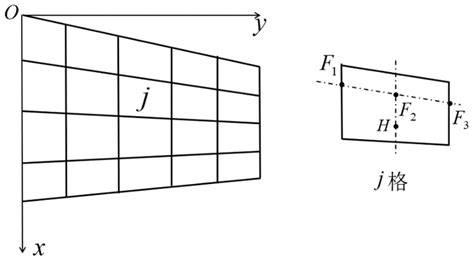 Schematic Diagram Of Lifting Surface Grid In The Doublet Lattice Method Download Scientific Schematic Diagram Of Lifting Surface Grid In The Doublet Lattice Method Download Scientific