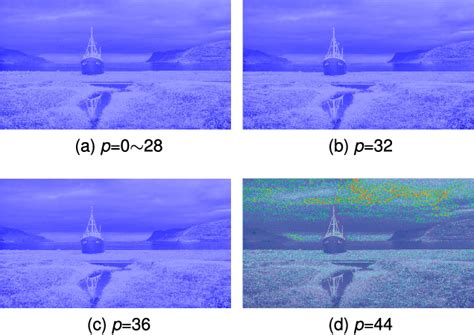 Figure 14 From Design And Analysis Of Approximate Redundant Binary