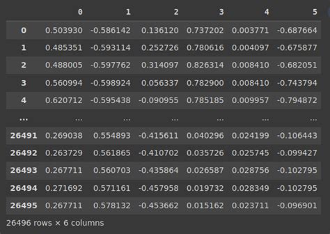 Weather Forecast Using LSTM Networks