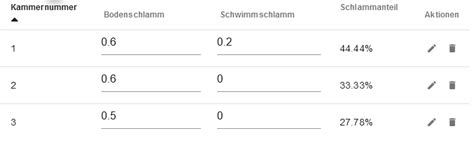 Html Lower Height Of `v Data Table` Inputs Stack Overflow