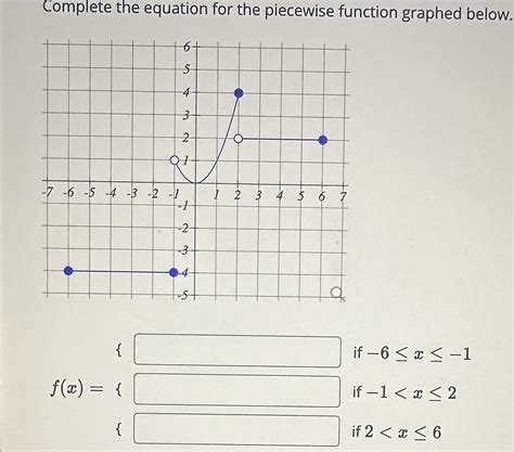 Solved Complete The Equation For The Piecewise Function