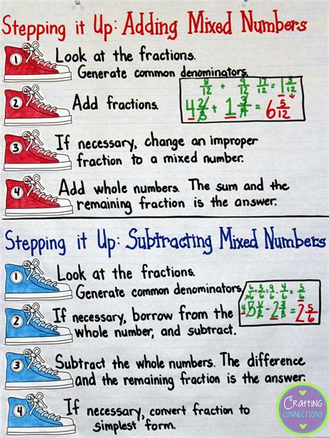 adding and subtracting fractions steps