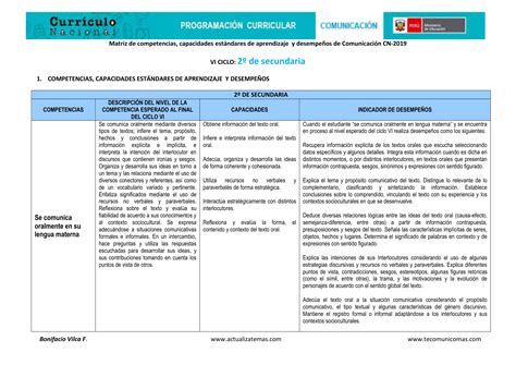 Competencias, capacidades, desempeños y estándares de aprendizaje de Comunicación 2º CN