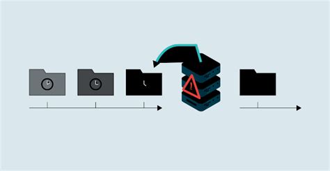 Business Continuity And Disaster Recovery Solutions Datacore