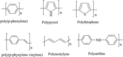 Conducting Polymers A Comprehensive Review On Recent Advances In Synthesis Properties And
