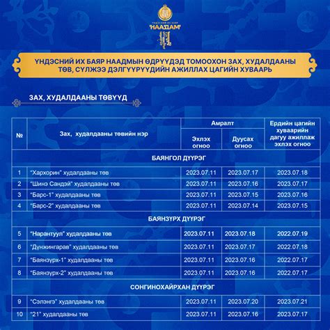 Наадмаар ажиллах зах худалдааны төв сүлжээ дэлгүүрийн ЦАГИЙН ХУВААРЬ