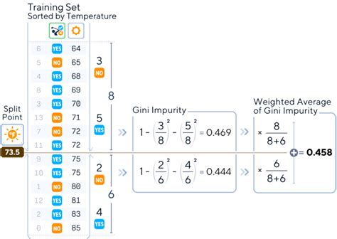 Decision Tree Classifier Explained A Visual Guide With Code Examples For Beginners Towards