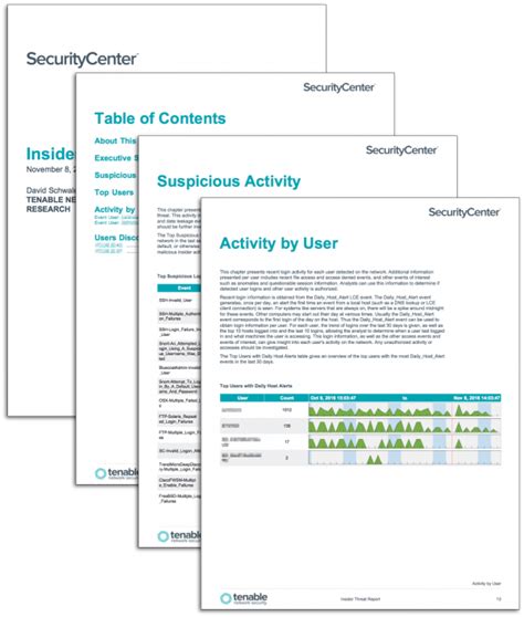 Securitycenter Report Templates Tenable Network Security