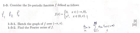 Solved Consider the π periodic function f defined as Chegg com