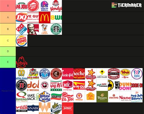 Fast Food Chains Tier List Community Rankings Tiermaker