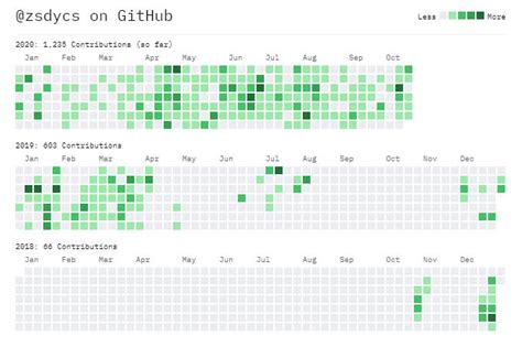 Github