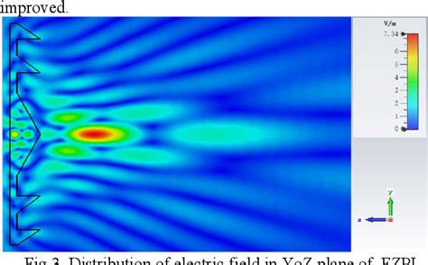 Figure 3 From A 3d Printed All Dielectric Fresnel Zone Plate Lens With