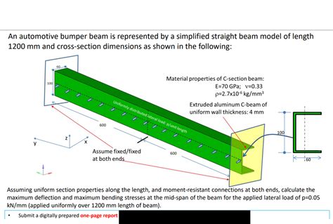 An Automotive Bumper Beam Is Represented By A