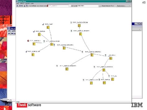 IBM Tivoli Workload Scheduler 2 Agenda IBM TWS