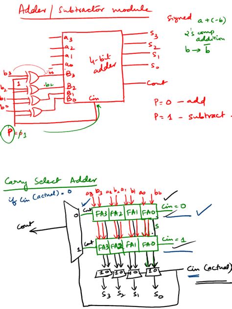 adders subtractors pdf