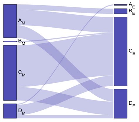 Sustainability Free Full Text Dynamic Rebalancing Of The Free Floating Bike Sharing System