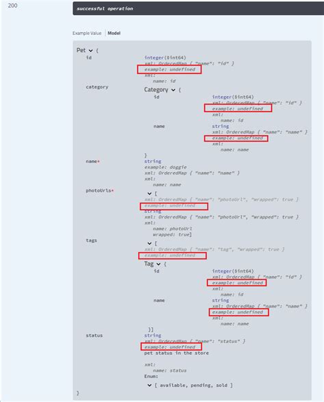 Example Undefined On Model Tab In Responses · Issue 4319 · Swagger