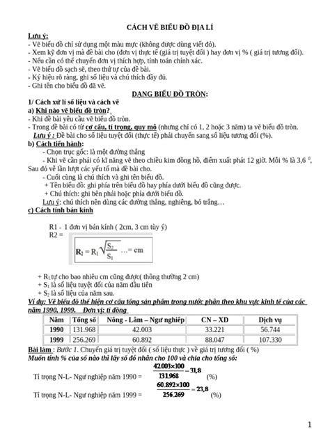 Ren Luyen Ki Nang Ve Bieu Do Mon Dia Li Pdf