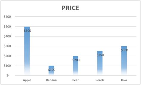 Change Chart Style In Excel How To Guide Apply Themes Styles