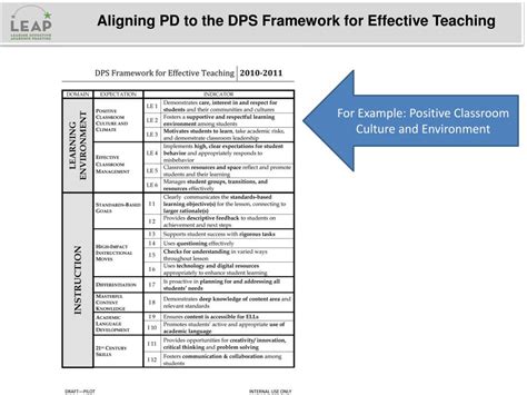 Ppt Leap Update Powerpoint Presentation Free Download Id 1285242