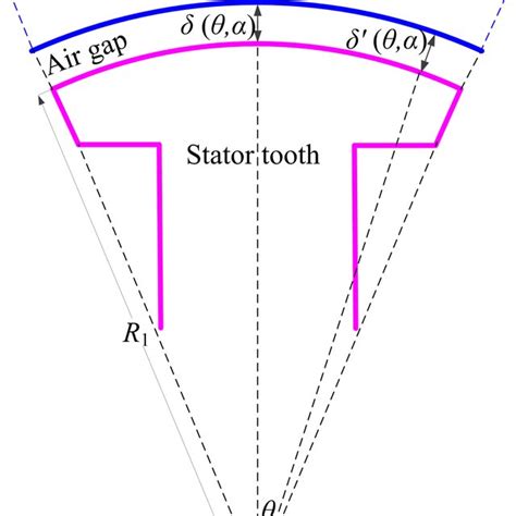 A Torque Disturbance Observer B Modified Structure Based On Download Scientific Diagram