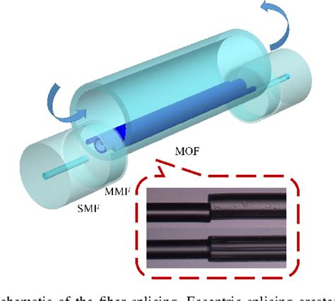 Figure 1 From Microstructured Optical Fiber Sensor With Three Core Mach